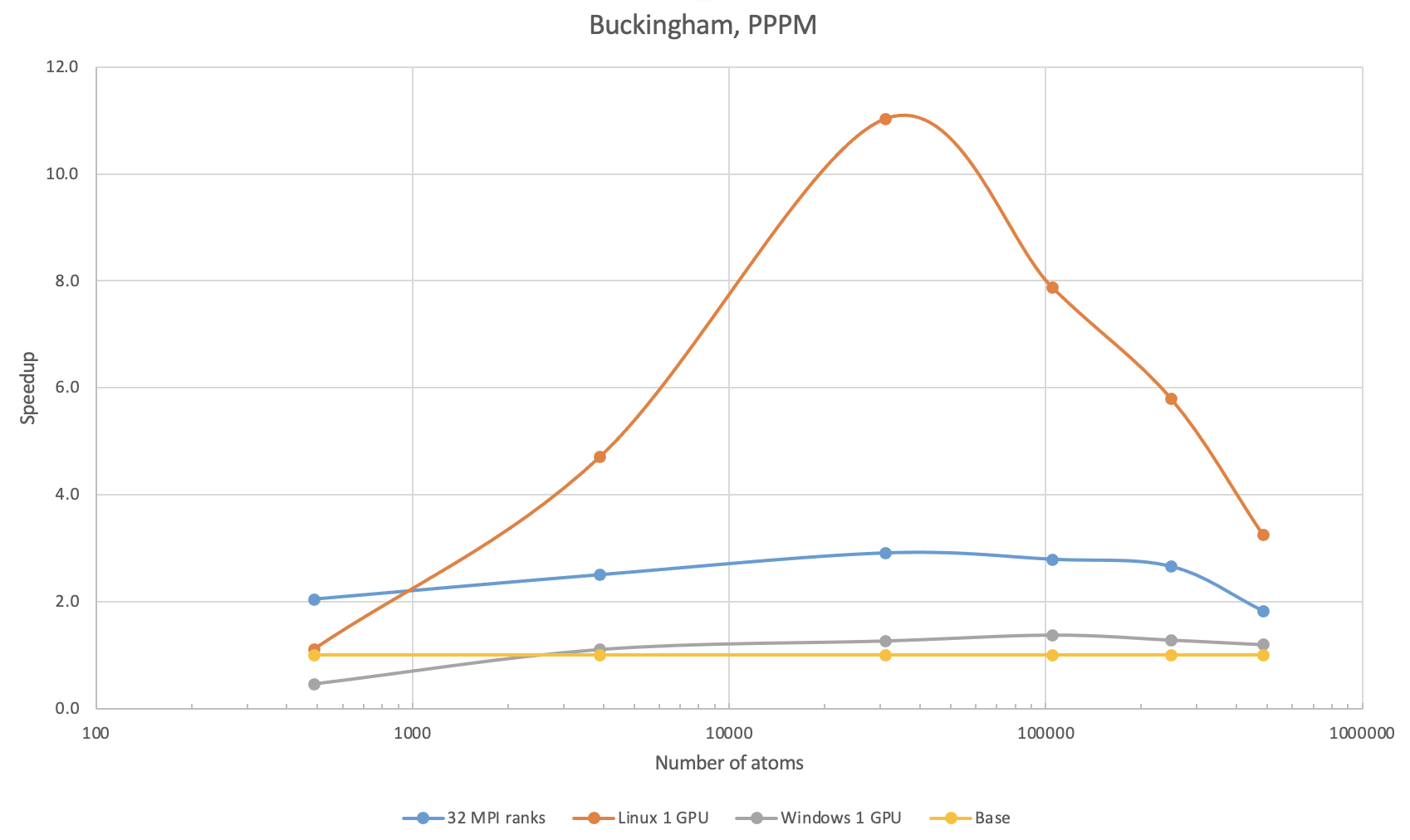 GPU Acceleration in LAMMPS — MD Internal Repository 0.1 documentation