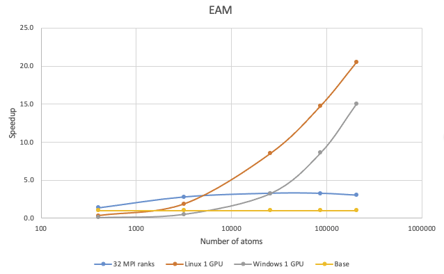 GPU Acceleration in LAMMPS — MD Internal Repository 0.1 documentation