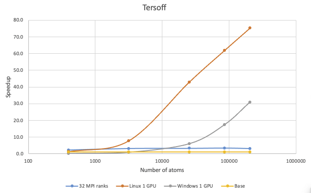 GPU Acceleration in LAMMPS — MD Internal Repository 0.1 documentation